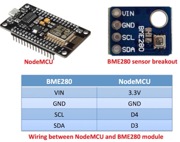 Making A Simple Weather Web Server Using Esp8266 And Bme280 Embedded Lab