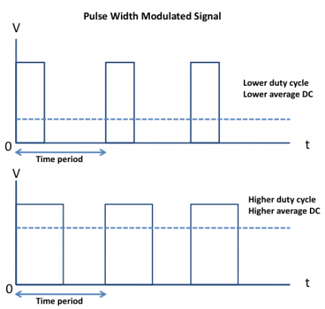 Lab 9: Pulse Width Modulation (PWM) using PIC CCP module | Embedded Lab