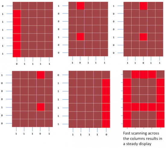 Lab 12: Basics of LED dot matrix display | Embedded Lab