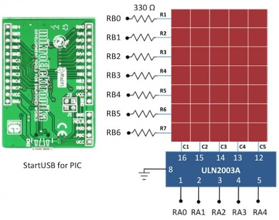 Lab 12: Basics of LED dot matrix display | Embedded Lab