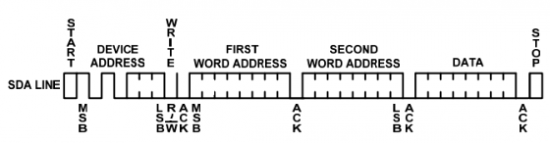 Lab 14: Inter-Integrated Circuit (I2C) communication | Embedded Lab