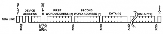 Lab 14: Inter-Integrated Circuit (I2C) communication | Embedded Lab