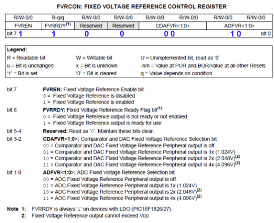 Using Fixed Voltage Reference (FVR) for A/D conversion in enhanced mid ...