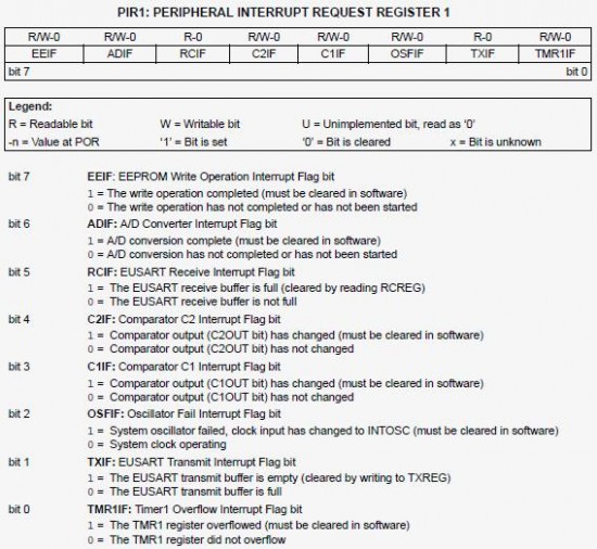 Lab 16: Understanding Interrupts | Embedded Lab