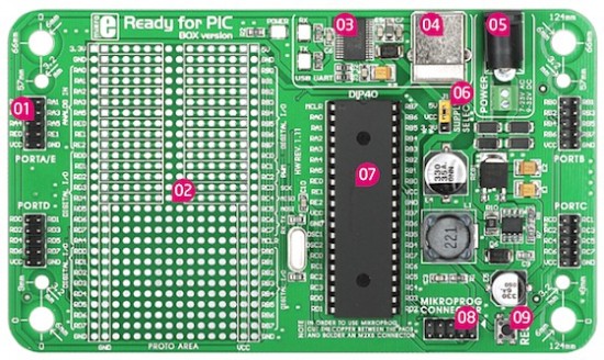 MikroElektronika’s “Ready for PIC” board talks to “Processing ...