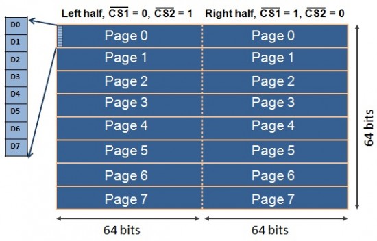 Lab 20: Interfacing a KS0108 based Graphics LCD (Part 1) | Embedded Lab