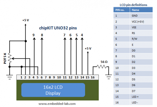 chipKIT Project 1: Digital thermometer using an LM34 sensor | Embedded Lab