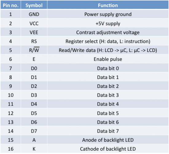 chipKIT Tutorial 4: Interfacing a character LCD | Embedded Lab