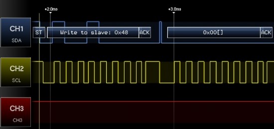 Understanding Logic Analyzer basics using SCANALOGIC-2 EDU KIT ...