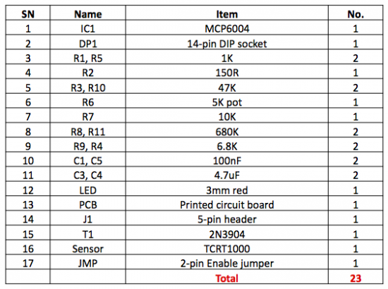 Introducing Easy Pulse: A DIY photoplethysmographic sensor for ...