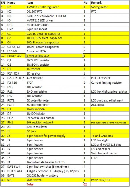 I/O Experimenter Board (PCB version) | Embedded Lab
