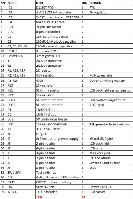 I/O Experimenter Board (PCB version) | Embedded Lab