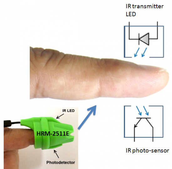 Easy Pulse Sensor (Version 1.1) Overview (Part 1) | Embedded Lab