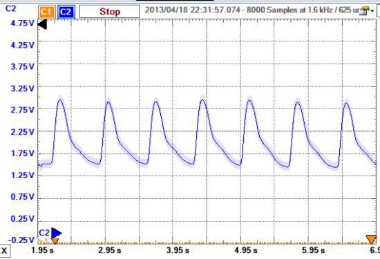 Easy Pulse Sensor (Version 1.1) Overview (Part 2) | Embedded Lab