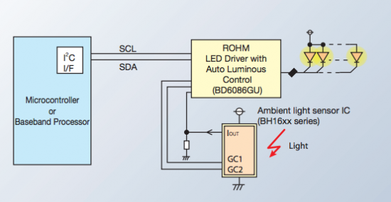 Application of ambient light sensors (ALS) in portable electronics | Embedded Lab