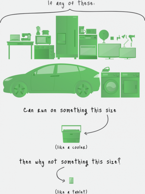 Google’s Littlebox Challenge offers $1,000,000 prize for designing a ...