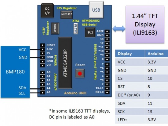 BMP180setup | Embedded Lab