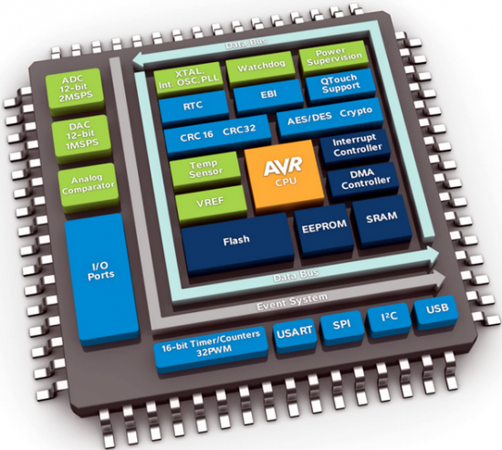XMega External Interrupt | Embedded Lab