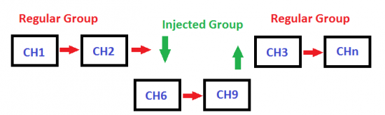 Injected Group Conversion | Embedded Lab