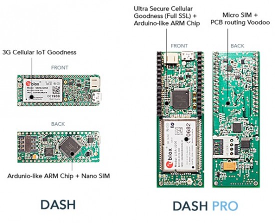 Konet | Embedded Lab