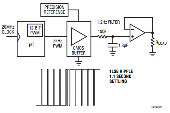 Improving PWM-to-Analog voltage conversion | Embedded Lab