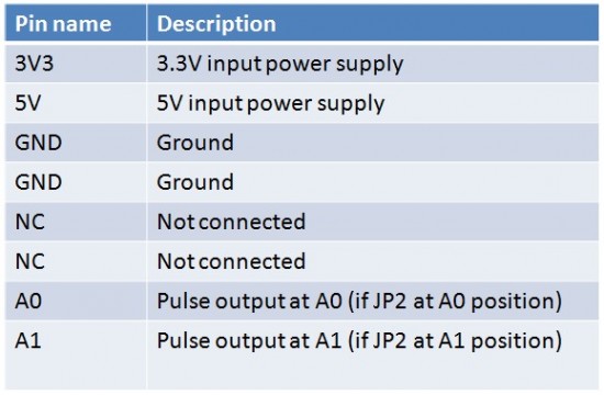 PinNames | Embedded Lab