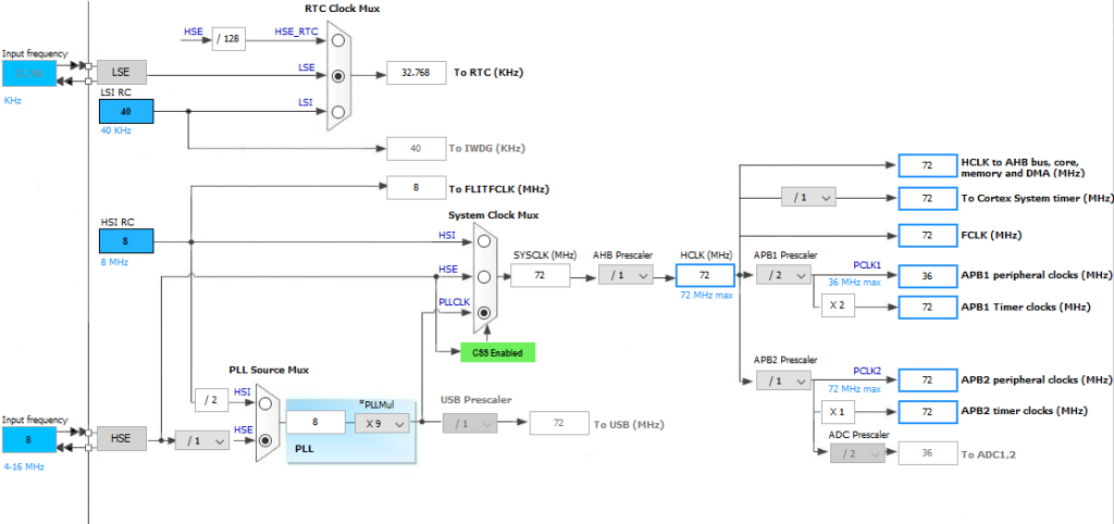 STM32’s internal RTC | Embedded Lab