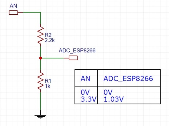 EasyESP-1: A rapid prototyping and development board for ESP8266 | Embedded Lab