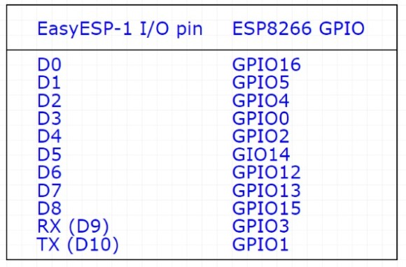 EasyESP-1: A rapid prototyping and development board for ESP8266 | Embedded Lab