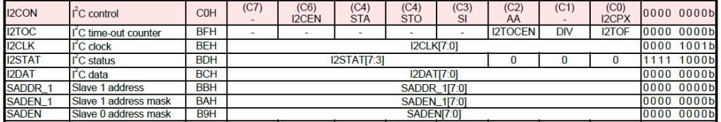 Getting Started with Nuvoton 8-bit Microcontrollers – Coding Part 3 ...