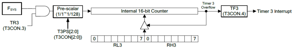 Getting Started with Nuvoton 8-bit Microcontrollers – Coding Part 2 | Embedded Lab