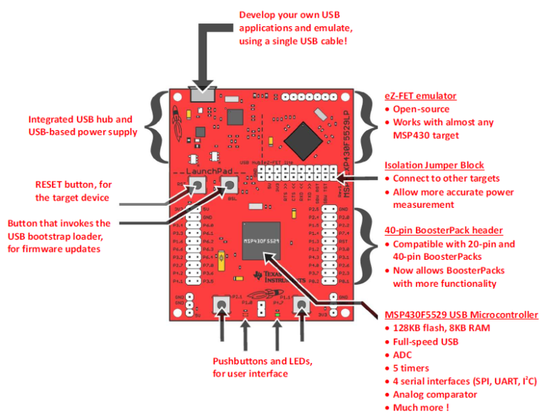 Tinkering TI MSP430F5529 | Embedded Lab