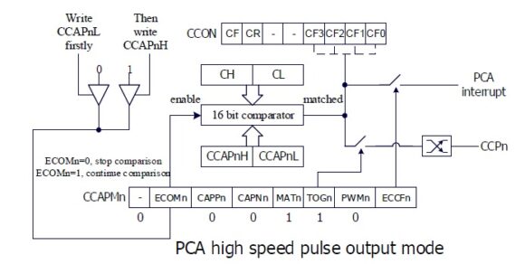 Exploring Stc 8051 Microcontrollers Coding Embedded Lab Page 22