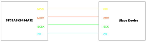 Exploring STC 8051 Microcontrollers – Coding | Embedded Lab | Page 29