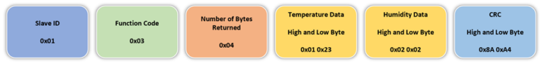 Exploring STC 8051 Microcontrollers – Coding | Embedded Lab | Page 31