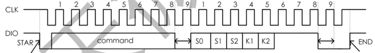 Exploring STC 8051 Microcontrollers – Coding | Embedded Lab | Page 32