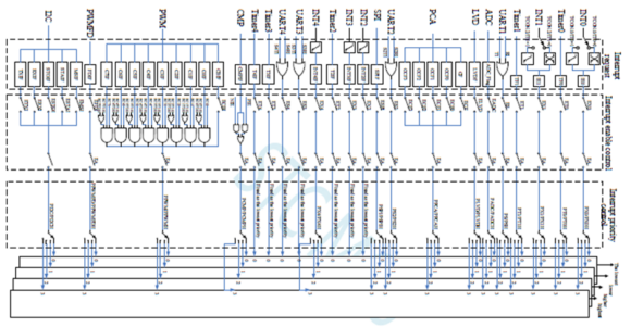 Exploring STC 8051 Microcontrollers – Coding | Embedded Lab | Page 6