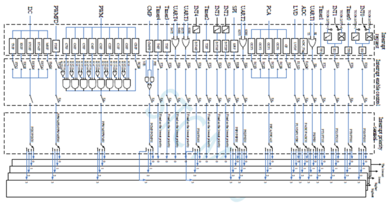 Exploring STC 8051 Microcontrollers – Coding | Embedded Lab | Page 6