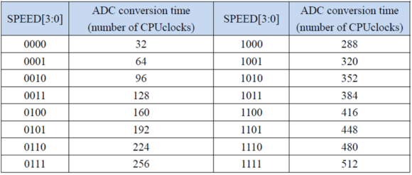 Exploring STC 8051 Microcontrollers – Coding | Embedded Lab | Page 8