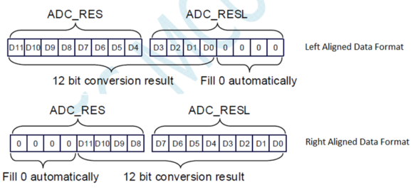 Exploring STC 8051 Microcontrollers – Coding | Embedded Lab | Page 8