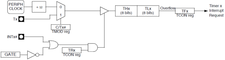 Exploring STC 8051 Microcontrollers – Coding | Embedded Lab | Page 10