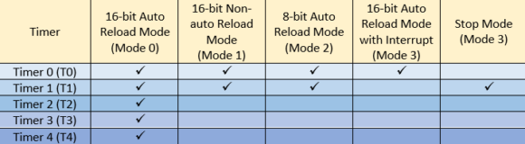Exploring STC 8051 Microcontrollers – Coding | Embedded Lab | Page 10