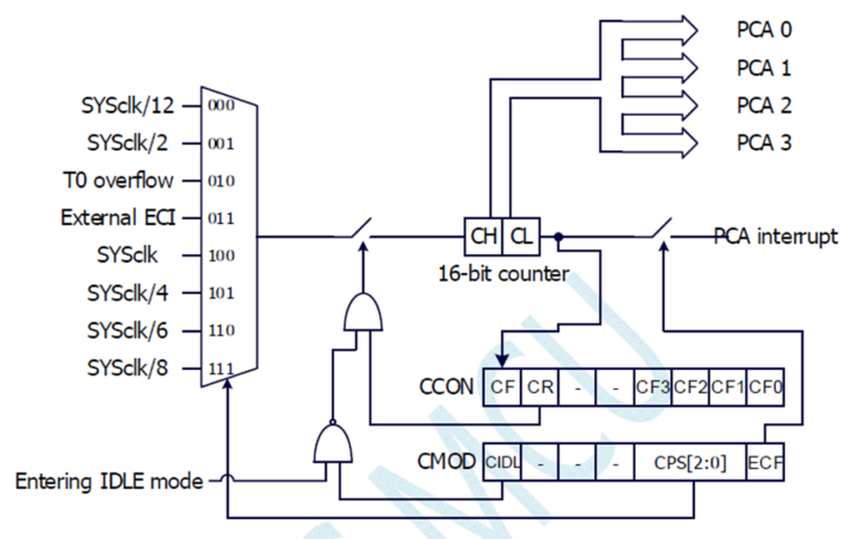 Exploring STC 8051 Microcontrollers – Coding | Embedded Lab | Page 10