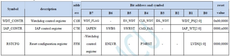 Exploring STC 8051 Microcontrollers – Coding | Embedded Lab | Page 2