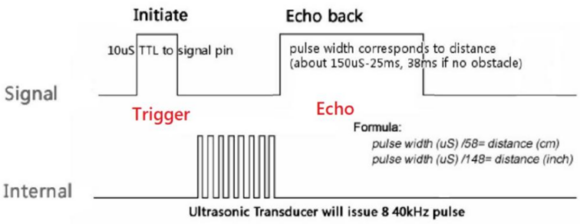Exploring STC 8051 Microcontrollers – Coding | Embedded Lab | Page 20