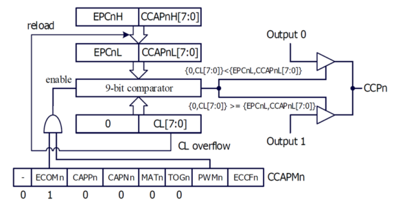 Exploring STC 8051 Microcontrollers – Coding | Embedded Lab | Page 21