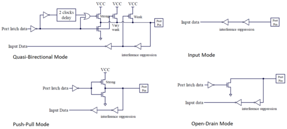 Exploring STC 8051 Microcontrollers – Coding | Embedded Lab | Page 3