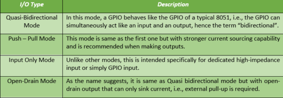 Exploring Stc 8051 Microcontrollers Coding Embedded Lab Page 3 