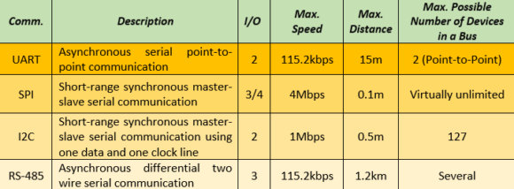 Exploring STC 8051 Microcontrollers – Coding | Embedded Lab | Page 27