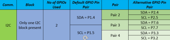 Exploring STC 8051 Microcontrollers – Coding | Embedded Lab | Page 27